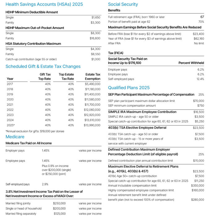 2025 Tax Facts At-A-Glance | Mariner
