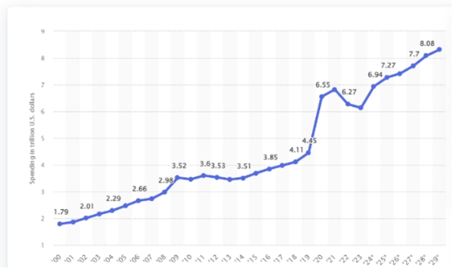 Economic Outlook 2025: Three Yards and a Cloud of Dust | Mariner