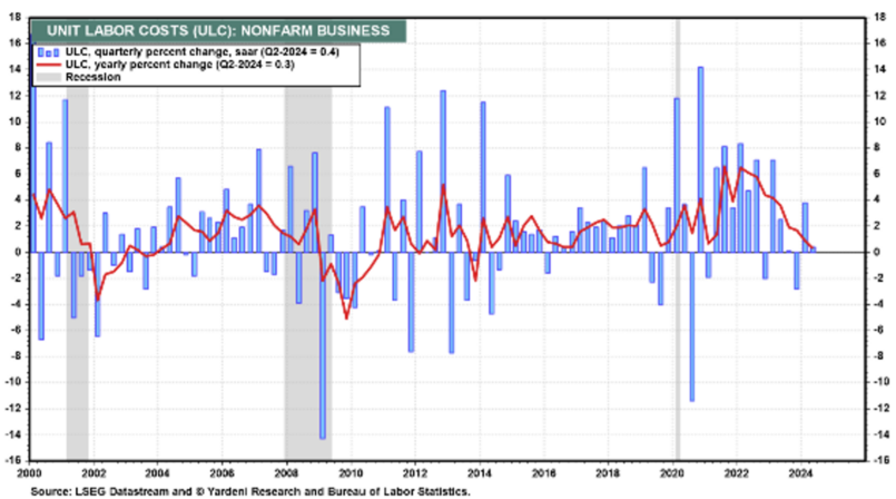Economic Outlook 2025: Three Yards and a Cloud of Dust | Mariner
