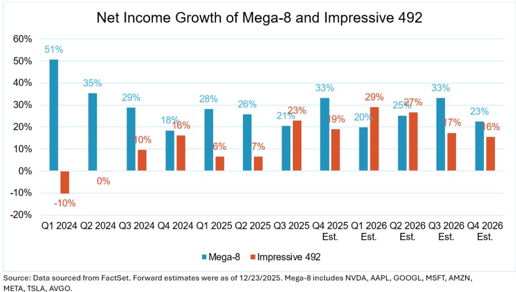 Decent Q4 makes it three straight years of double-digit returns. How ...